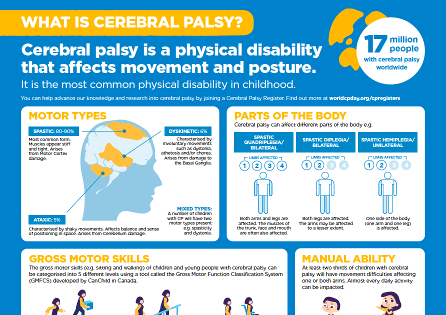 Resources – World Cerebral Palsy Day